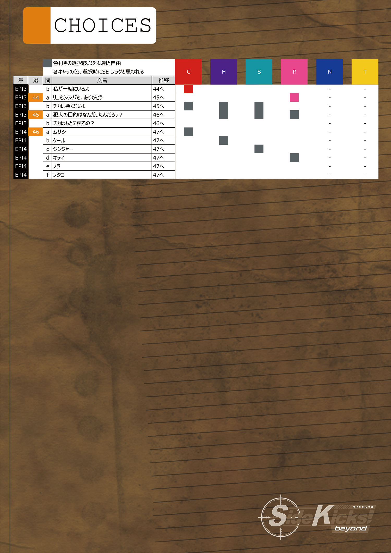 【Side Kicks! beyond】選択肢｜playlog