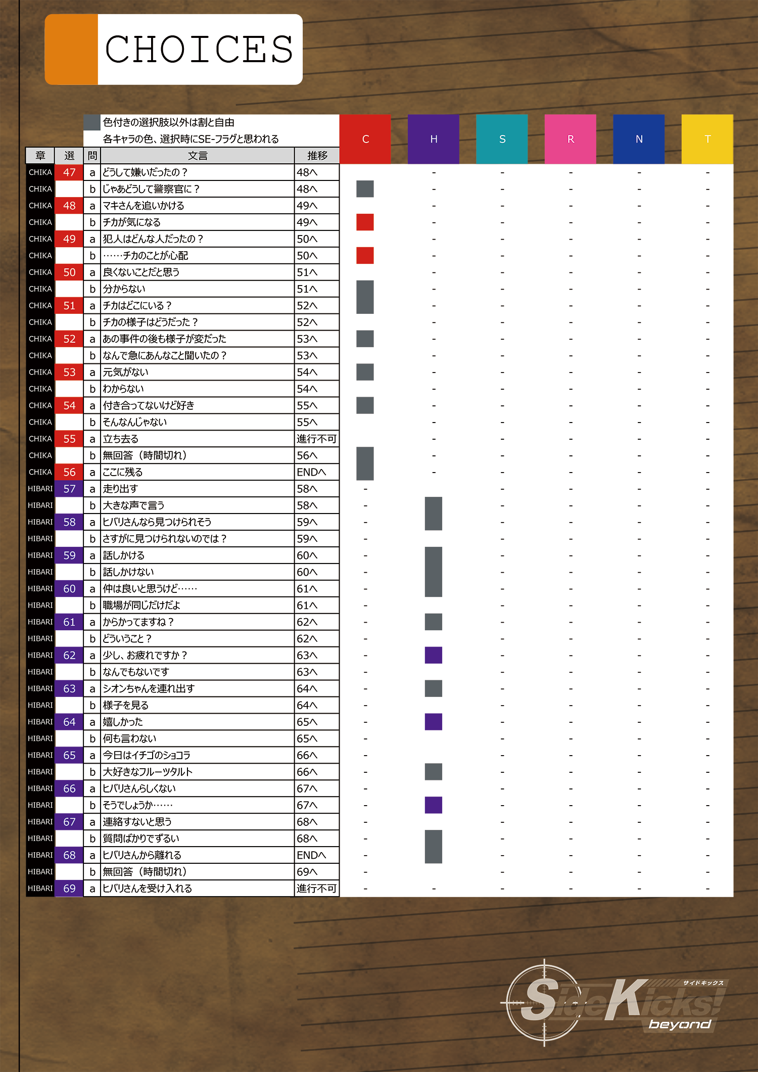 【Side Kicks! beyond】選択肢｜playlog
