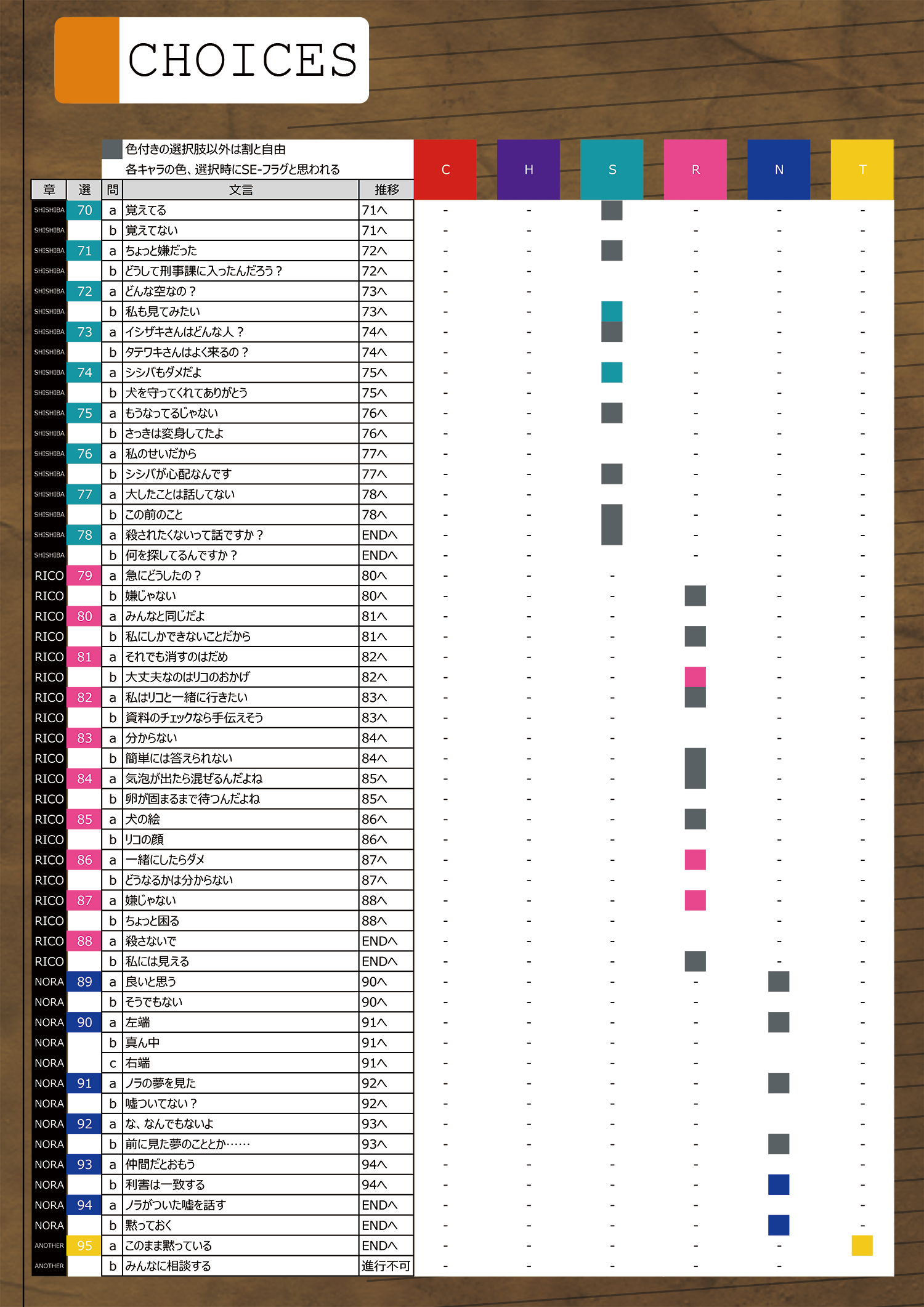 【Side Kicks! beyond】選択肢｜playlog